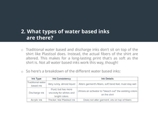 Screen Printing With Water Based Inks: 5 Solutions | PDF
