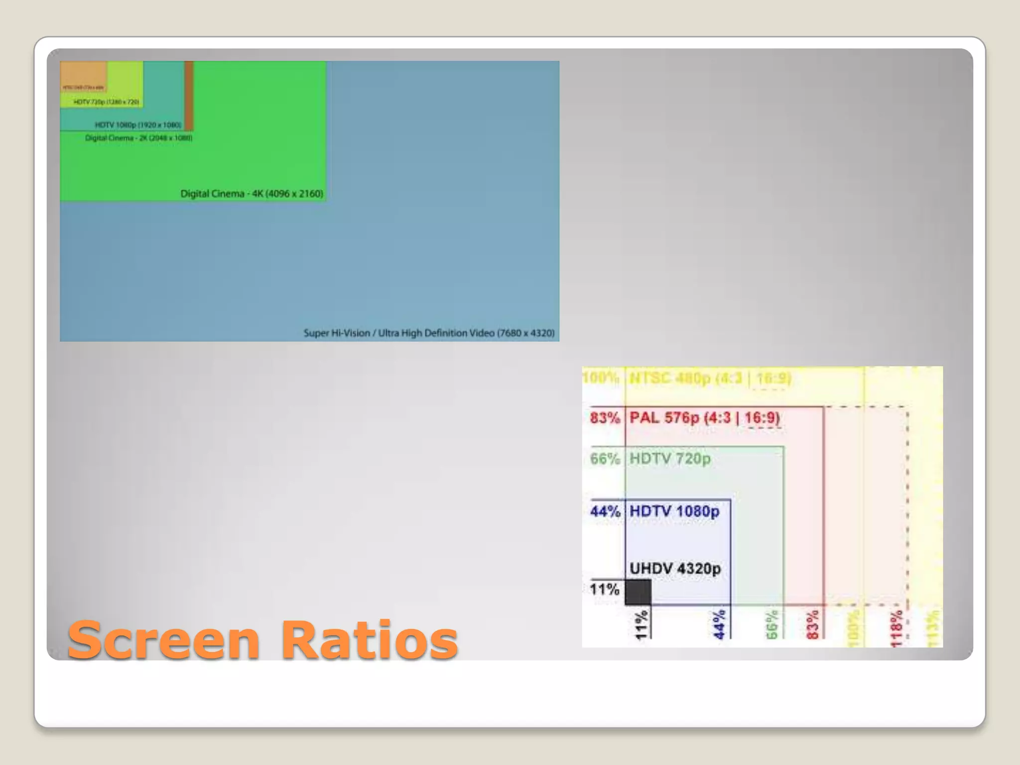 Screen ratios powerpoint | PPTX