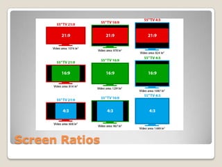Screen ratios powerpoint | PPTX