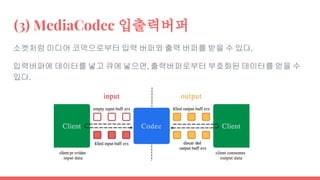 Android Screen Recorder | PDF