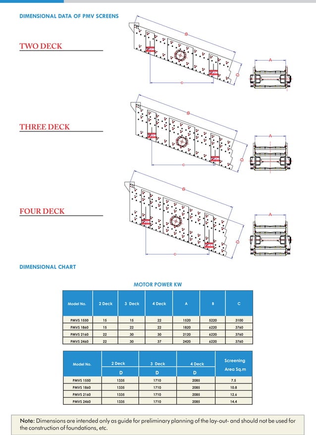 Screens and feeders brochure | PDF