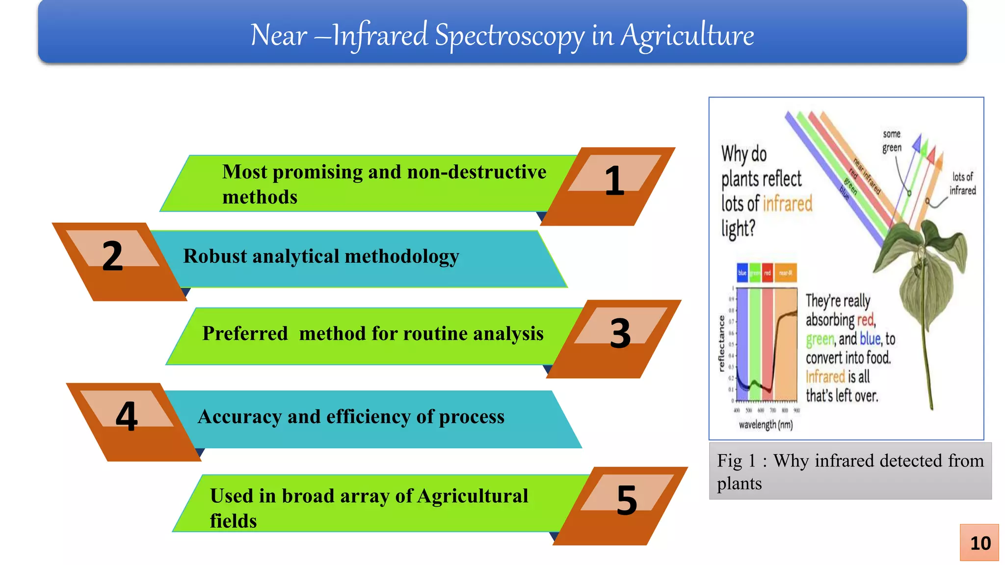 NIRS for predicting seed germination and vigour.pptx