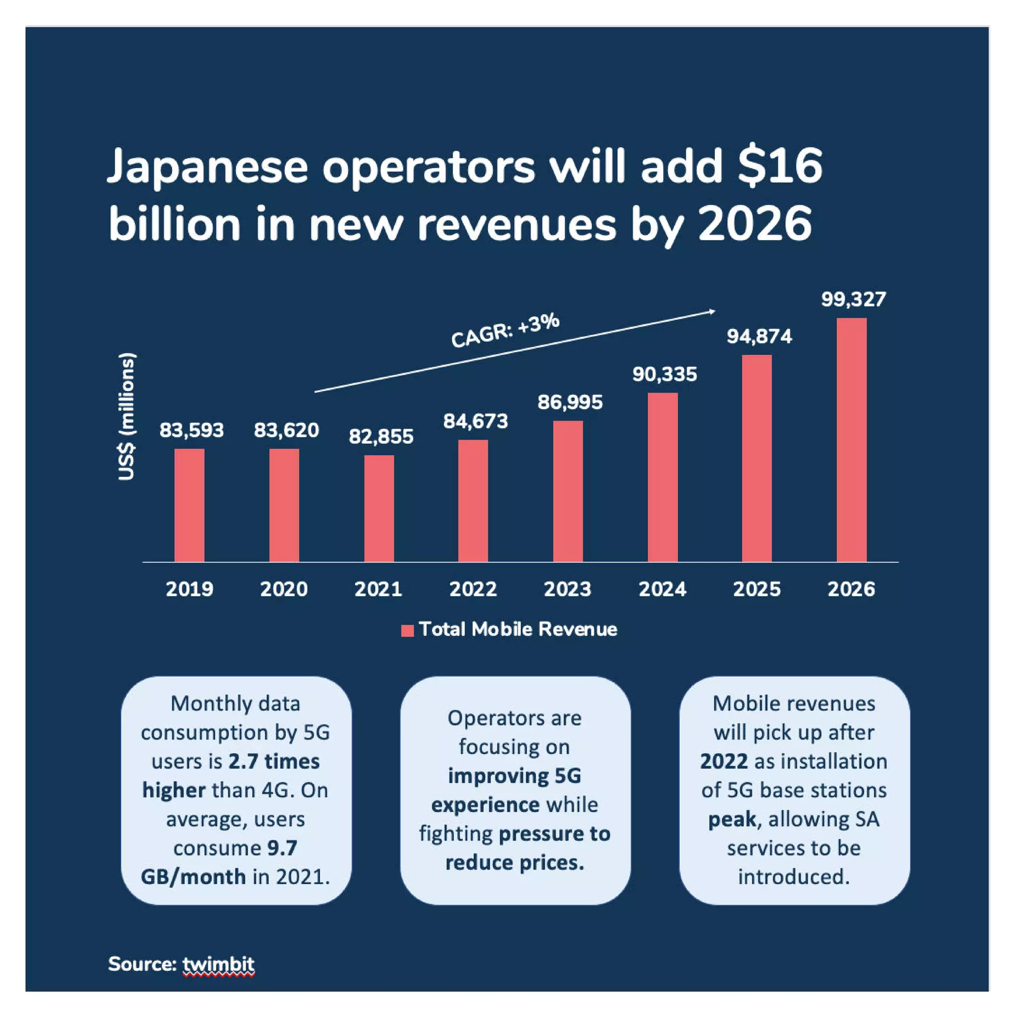 5g Japan | PDF