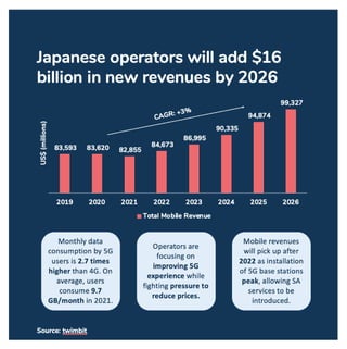 5g Japan | PDF