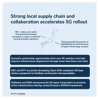 5g Japan | PDF