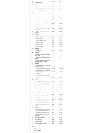 methods of measurements and units of civil construction works(1) | PDF