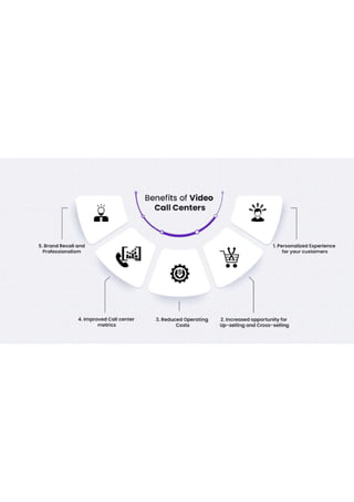 Benefits of Video Call Centers | PDF