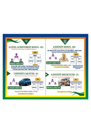 Winfinith plan presentation | PDF