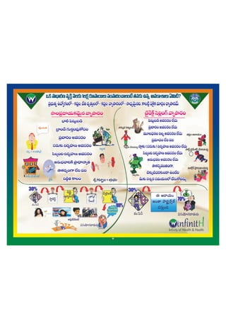 Winfinith plan presentation | PDF