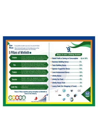 Winfinith plan presentation | PDF