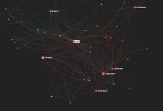 Aesthetics Atlas | PPT