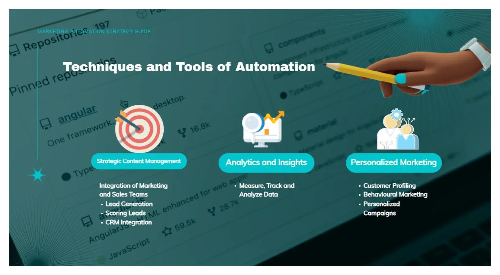 Marketing Automation Insights - Unlocking Success | PPT