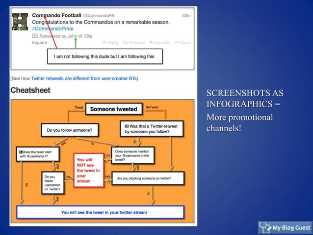 Screenshots as Part of Your Visual Content Marketing | PPTX