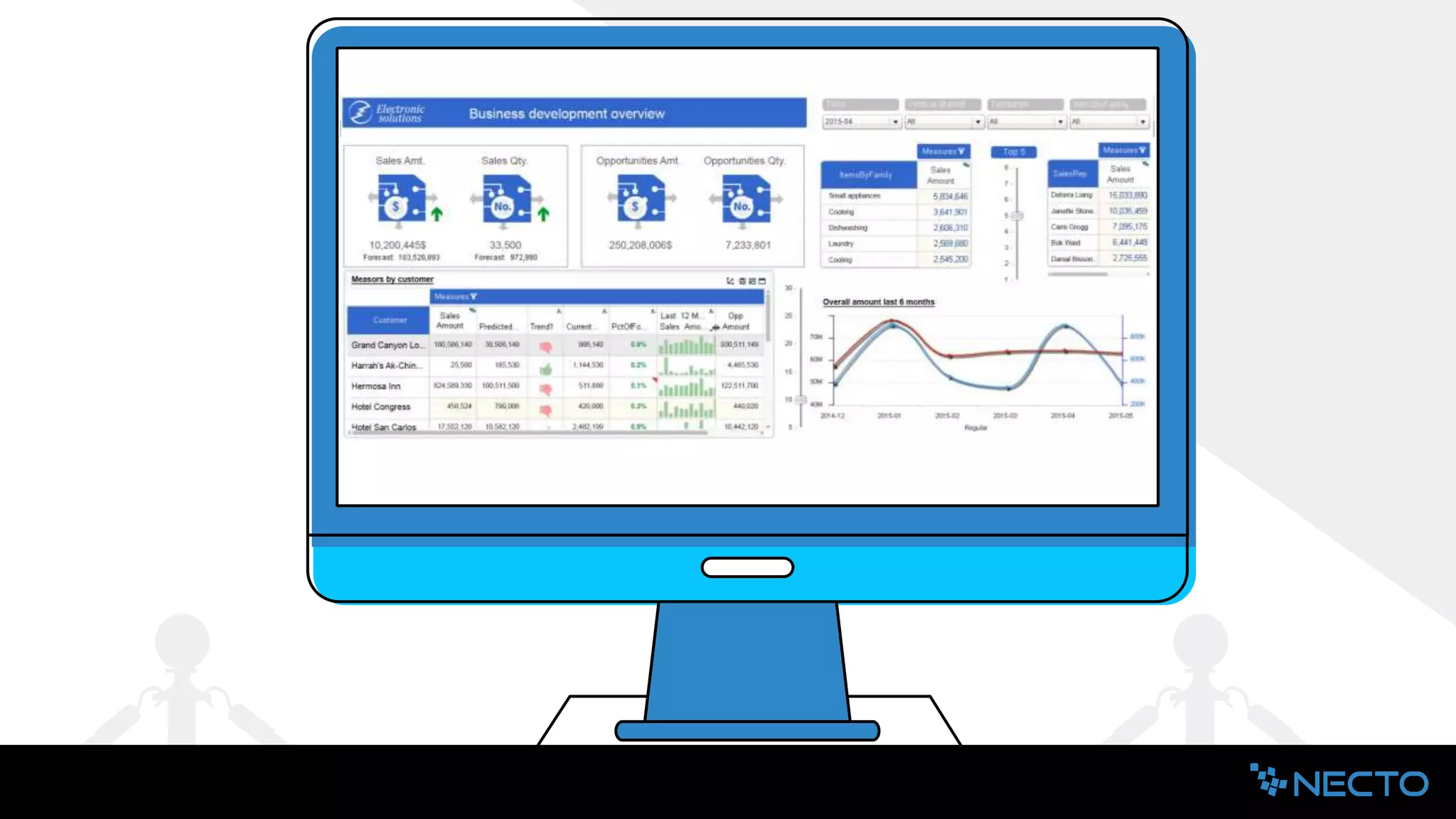 Panorama Necto 15 - User Interface | PPT