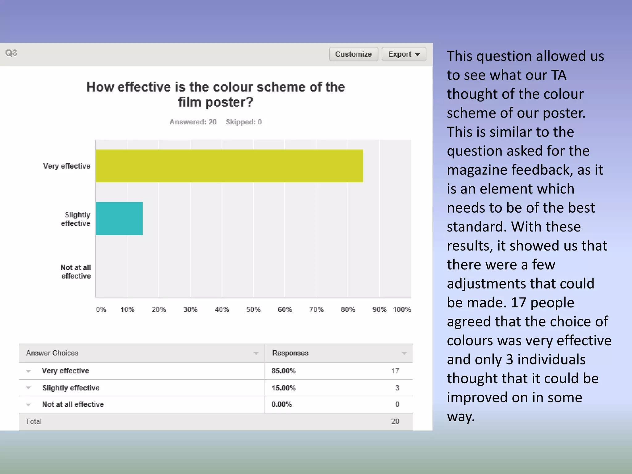 Poster questionnaire feedback | PPTX