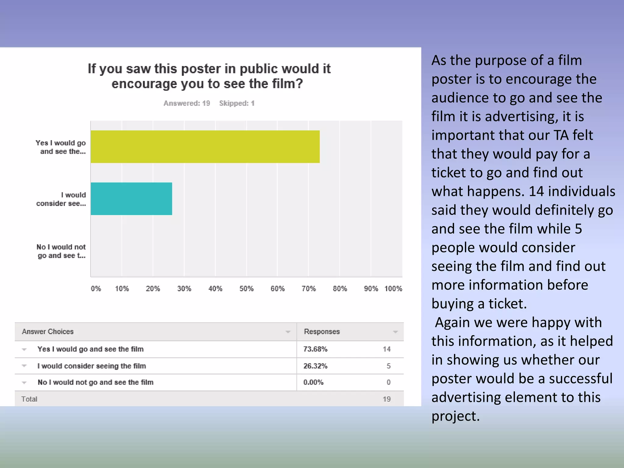 Poster questionnaire feedback | PPTX