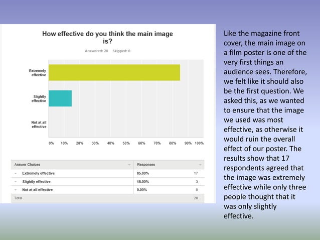 Poster questionnaire feedback | PPTX