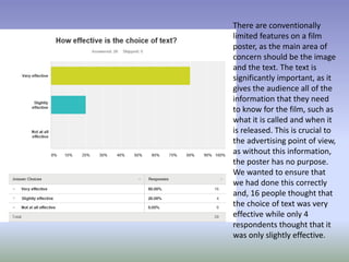 Poster questionnaire feedback | PPTX