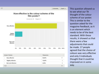 Poster questionnaire feedback | PPTX