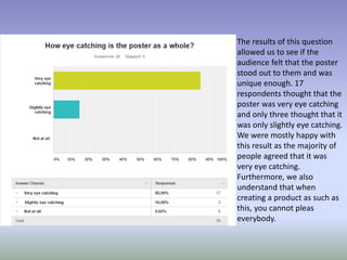 Poster questionnaire feedback | PPTX