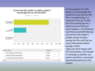 Poster questionnaire feedback | PPTX
