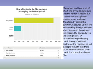 Poster questionnaire feedback | PPTX