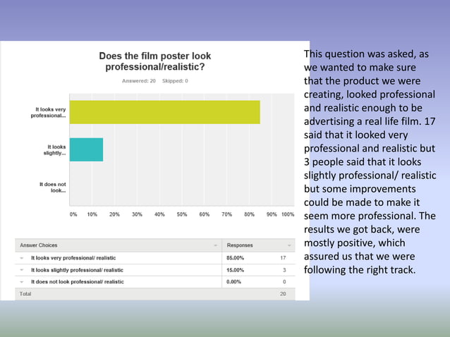 Poster questionnaire feedback | PPTX