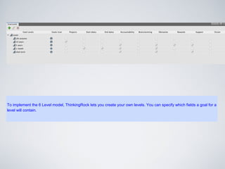 ThinkingRock GTD tool Screenshots tour | PPT | Technology & Computing