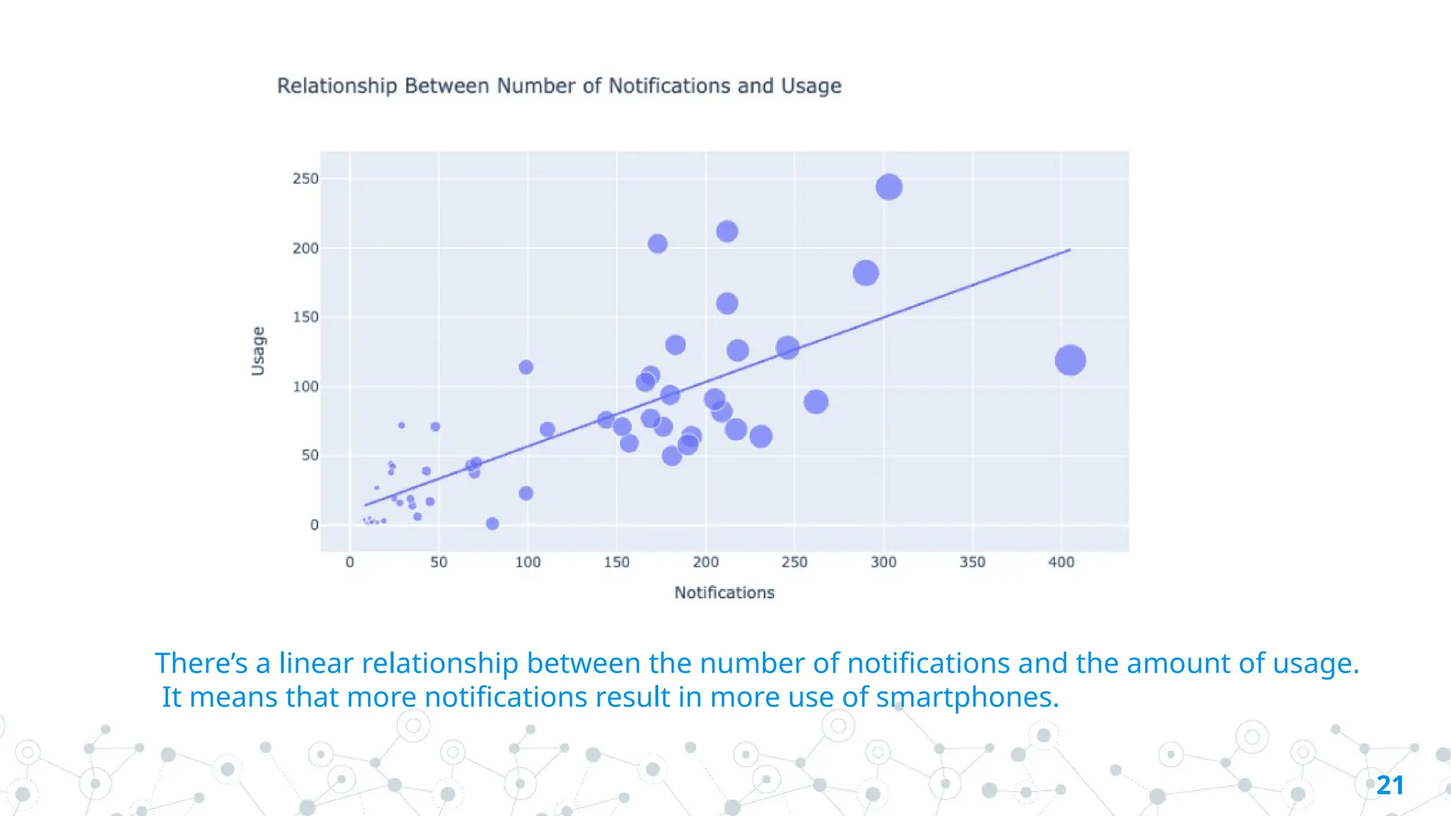 Screen time analysis.pptx presentation. | PPTX