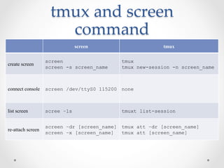 screen and tmux | PDF | Operating Systems | Computer Software and Applications