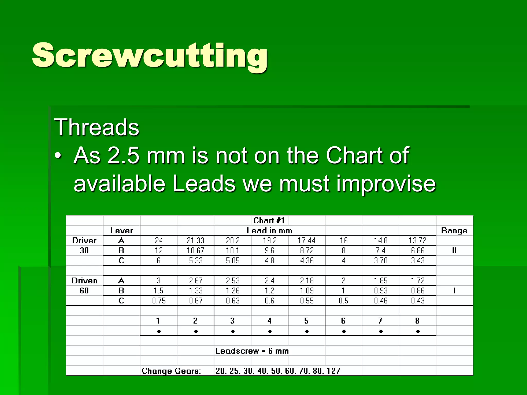 Screw Threads | PPT