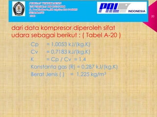 Screw compressor | PPT