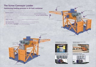 Screw conveyor loader brochure