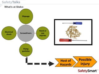 Screwdrivers are big drivers of injuries | PPT