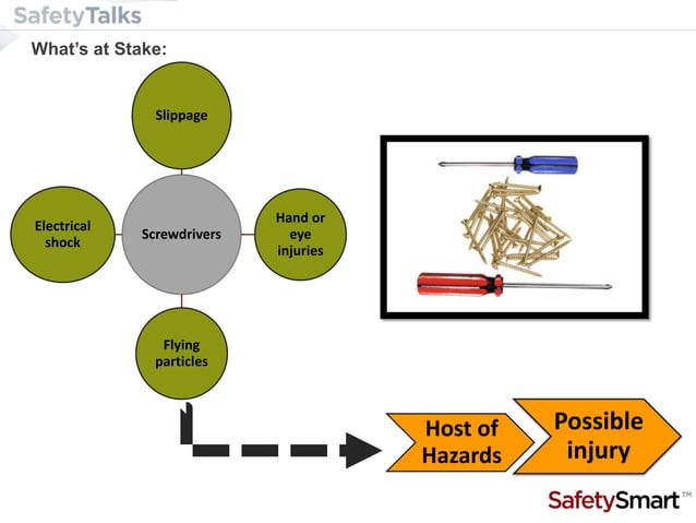 Screwdrivers are big drivers of injuries | PPT