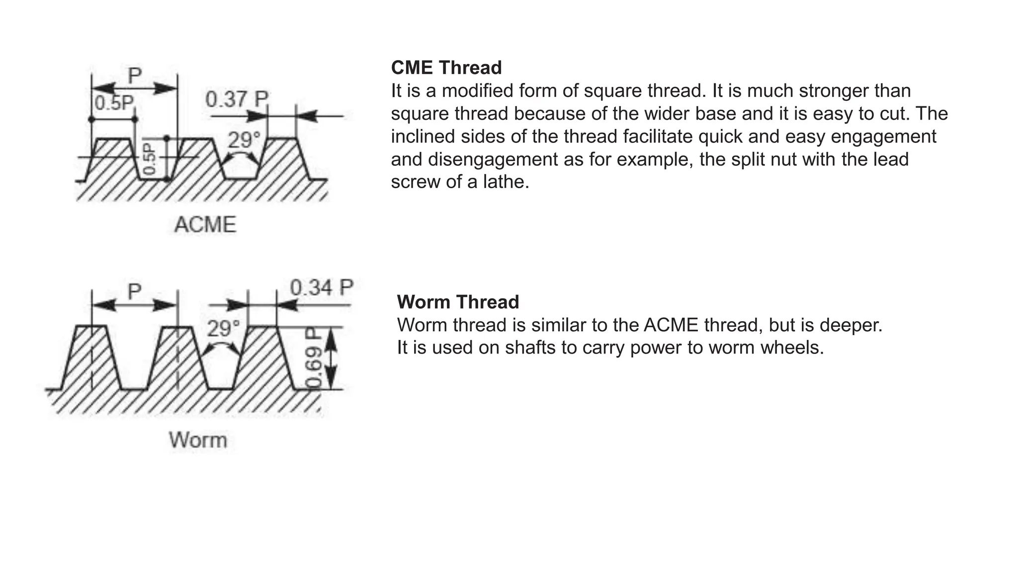 SCREWED FASTENERS for mechanical Drawing.pptx