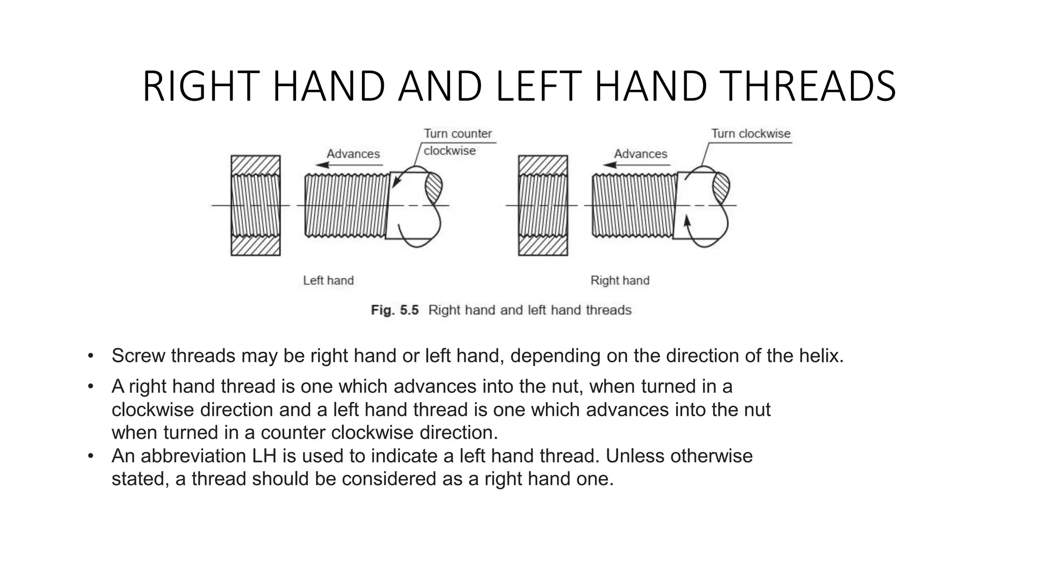 SCREWED FASTENERS for mechanical Drawing.pptx