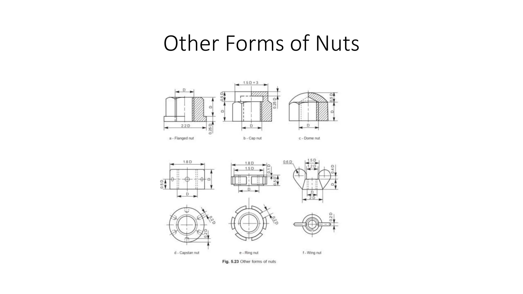SCREWED FASTENERS for mechanical Drawing.pptx