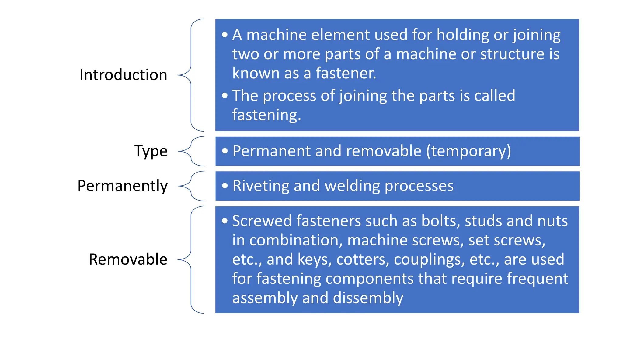 SCREWED FASTENERS for mechanical Drawing.pptx | Needlework | Arts and ...