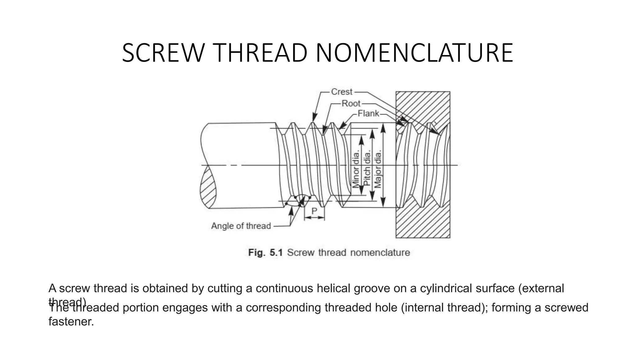 SCREWED FASTENERS for mechanical Drawing.pptx