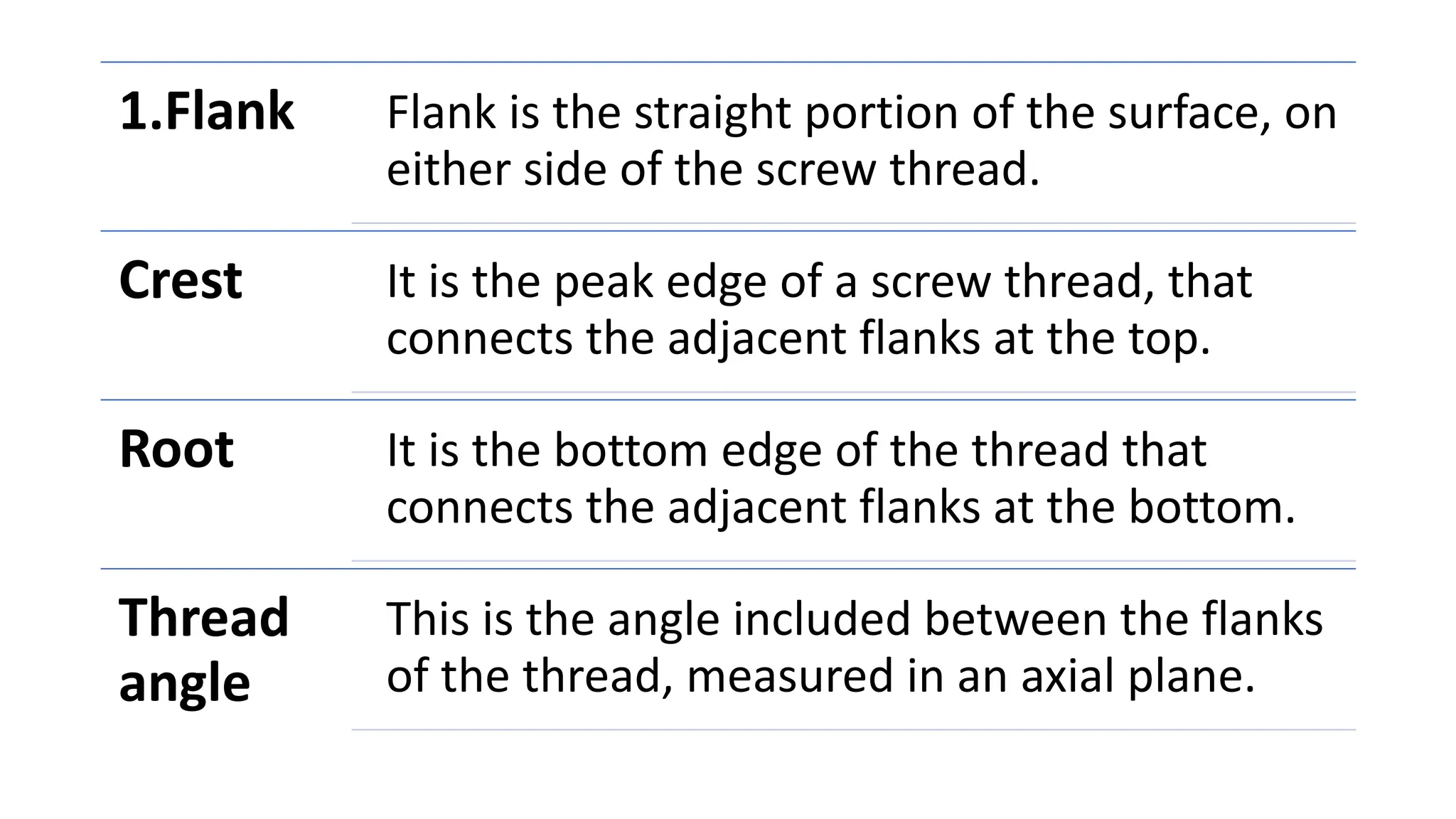 SCREWED FASTENERS for mechanical Drawing.pptx