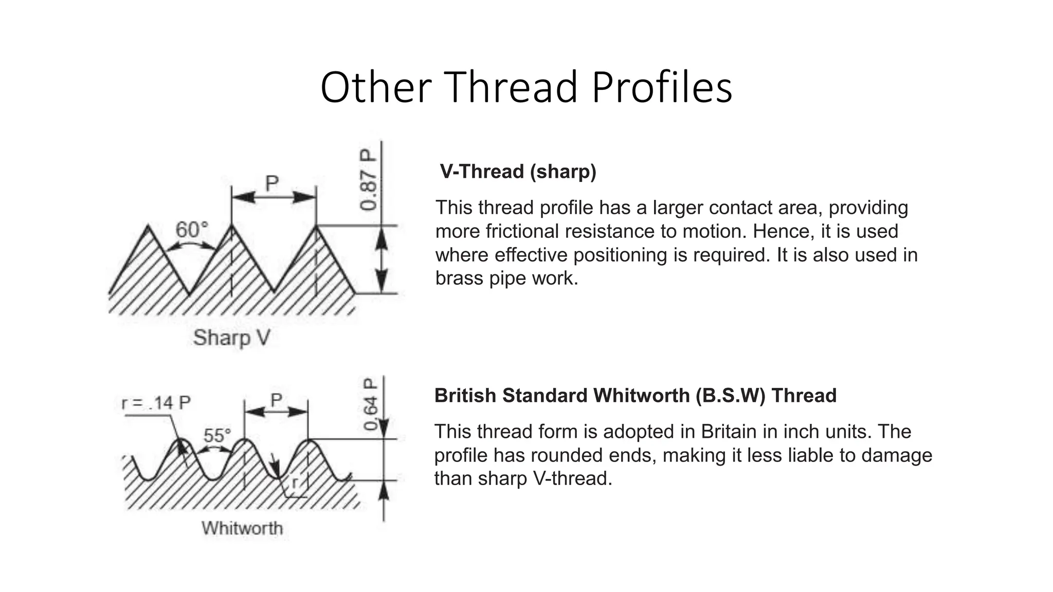 SCREWED FASTENERS for mechanical Drawing.pptx