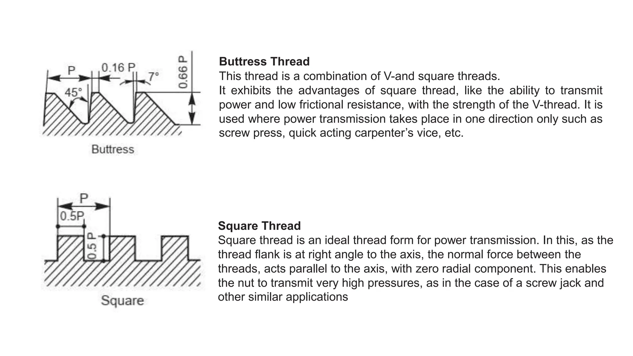 SCREWED FASTENERS for mechanical Drawing.pptx