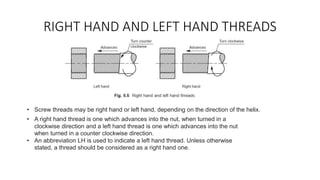 SCREWED FASTENERS for mechanical Drawing.pptx