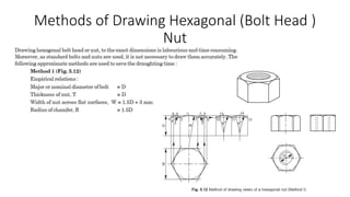 SCREWED FASTENERS for mechanical Drawing.pptx