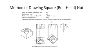 SCREWED FASTENERS for mechanical Drawing.pptx