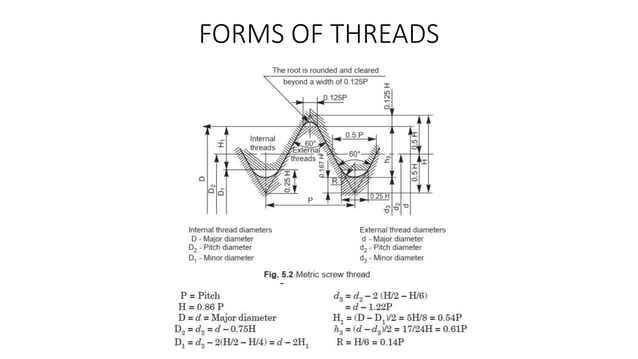 SCREWED FASTENERS for mechanical Drawing.pptx | Needlework | Arts and ...