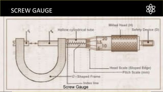 Screw Gauge Experiment.pptx