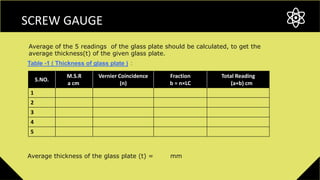 Screw Gauge Experiment.pptx
