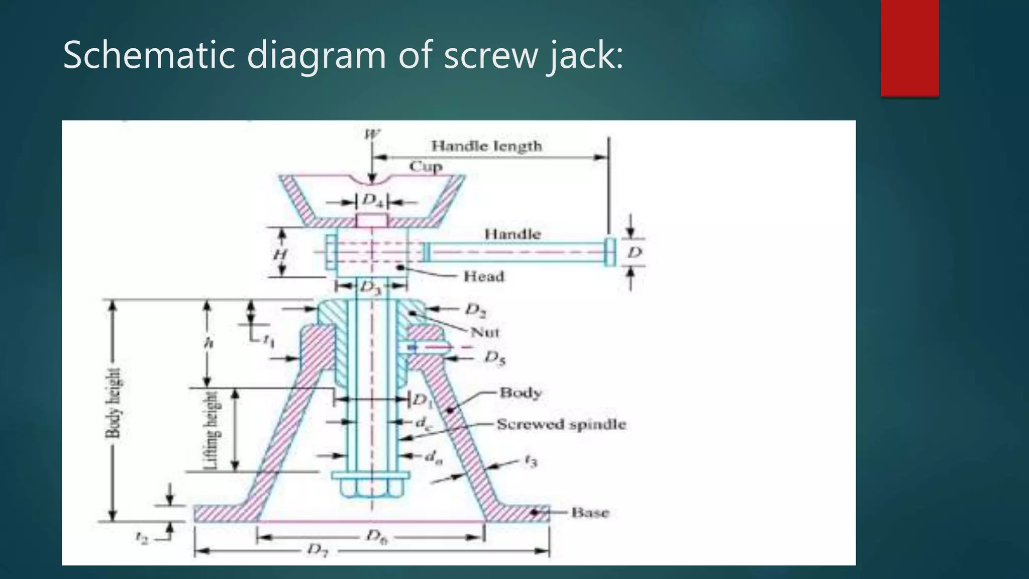 Screw jack design | PPTX